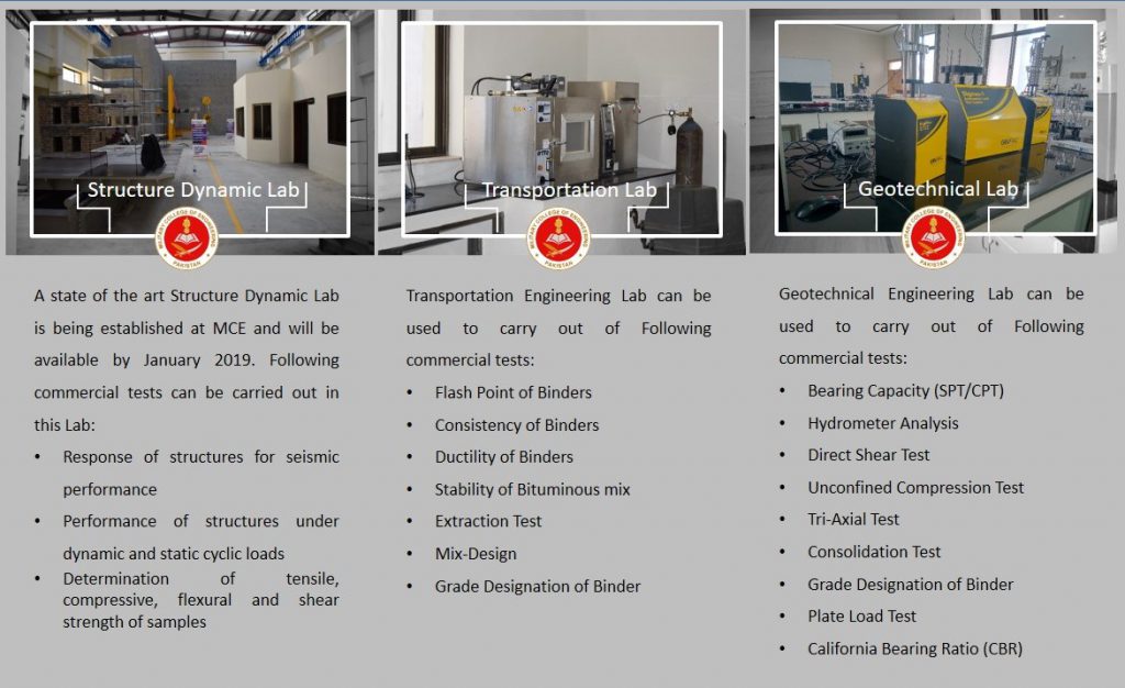 Facilities & Infrastructure - NUST Military College of Engineering